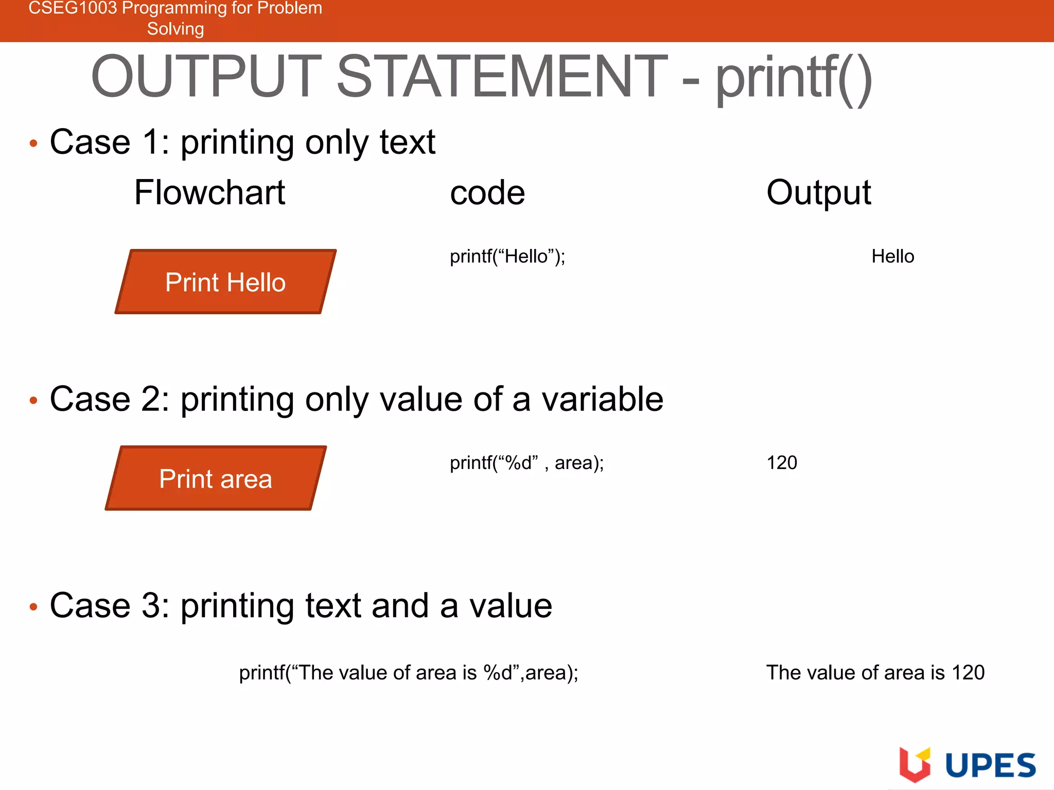 Programming For Problem Solving Unit 2 Ppt