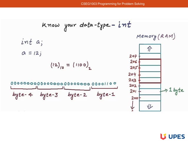 Programming For Problem Solving Unit 2 Ppt