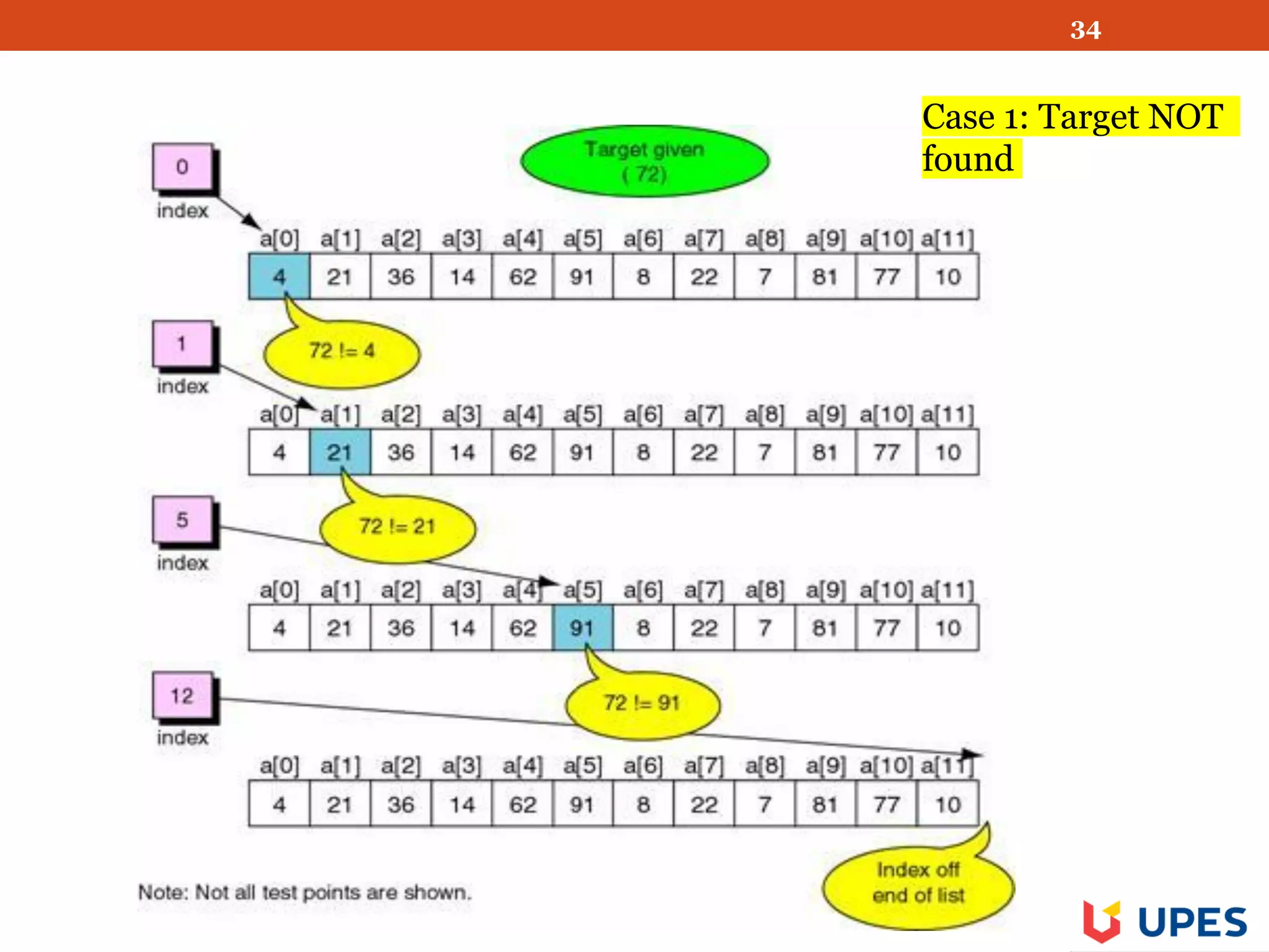 Cseg1001unit 3 Arrays And Strings Ppt 4547