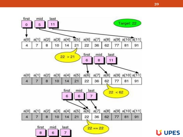 CSEG1001Unit 3 Arrays and Strings | PPT