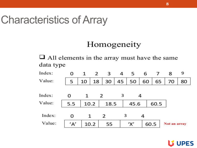 Cseg1001unit 3 Arrays And Strings Ppt 8428