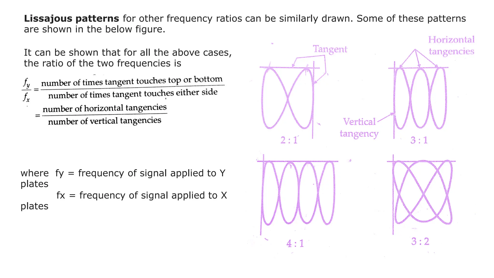 Lecture Unit_3_CRO(Cathode Rays osicolscope.pdf
