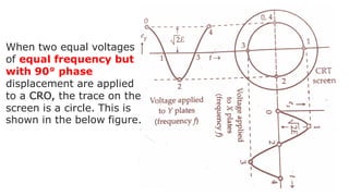 Lecture Unit_3_CRO(Cathode Rays osicolscope.pdf