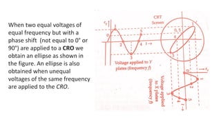 Lecture Unit_3_CRO(Cathode Rays osicolscope.pdf