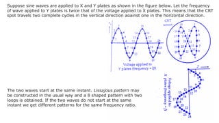 Lecture Unit_3_CRO(Cathode Rays osicolscope.pdf