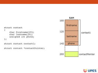 CSEG1001 Unit 5 Structure and Unions | PPT