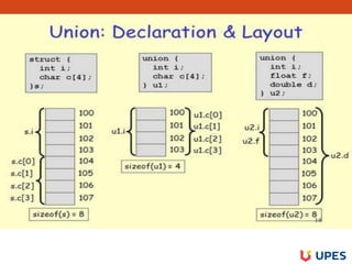 CSEG1001 Unit 5 Structure and Unions | PPT
