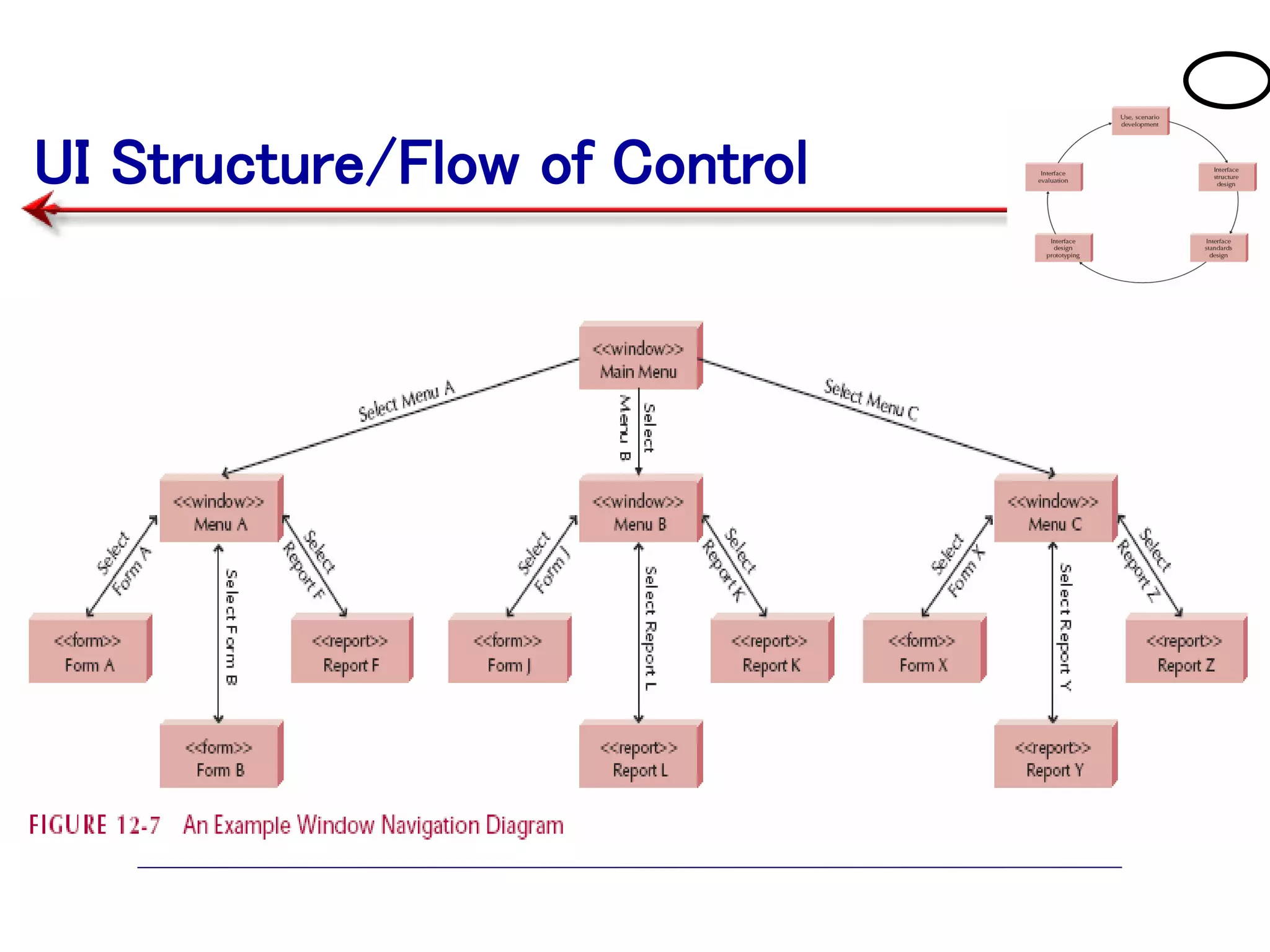 lecture (USABILITY and USER INTERFACE DESIGN).ppt