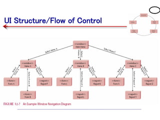 lecture (USABILITY and USER INTERFACE DESIGN).ppt