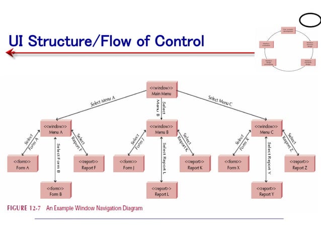 lecture (USABILITY and USER INTERFACE DESIGN).ppt