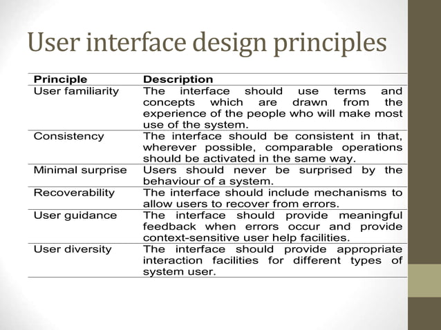 Lecture (User Interface Design).ppt | Operating Systems | Computer Software and Applications