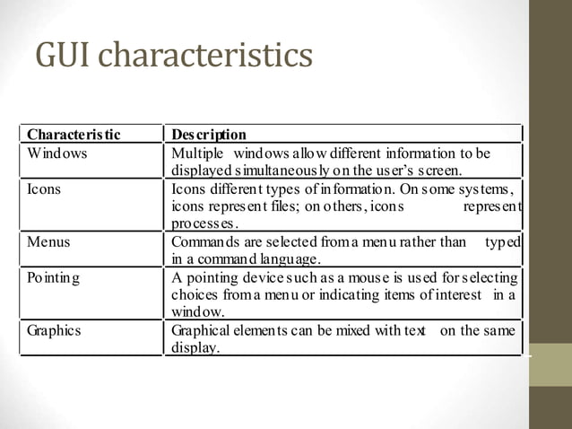 Lecture (User Interface Design).ppt | Operating Systems | Computer Software and Applications