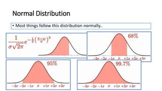 Probability Distributions | PPTX