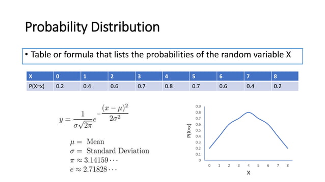 Probability Distributions | PPT