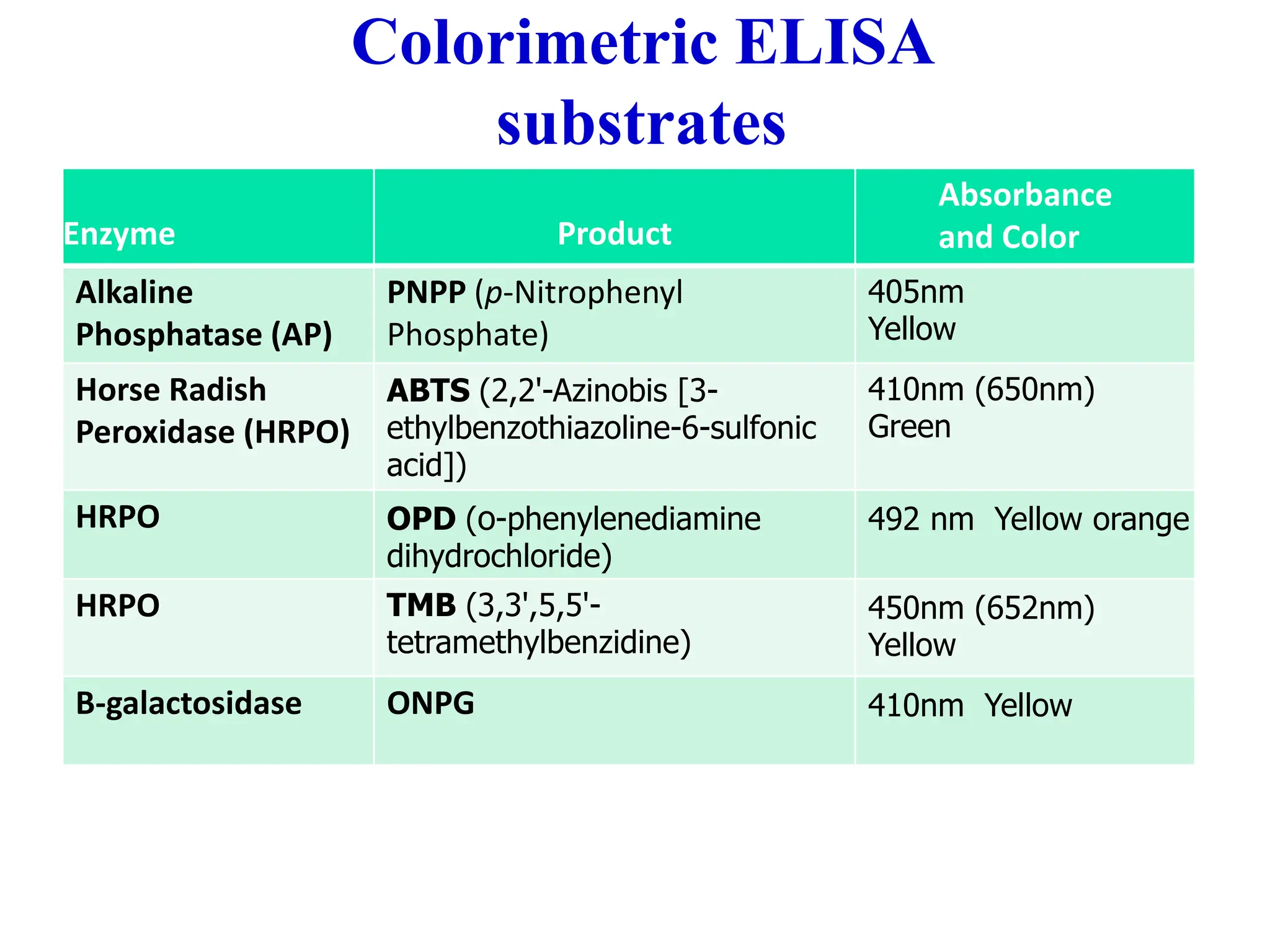 principle instrumentation and application of capillary electrophoresis ...