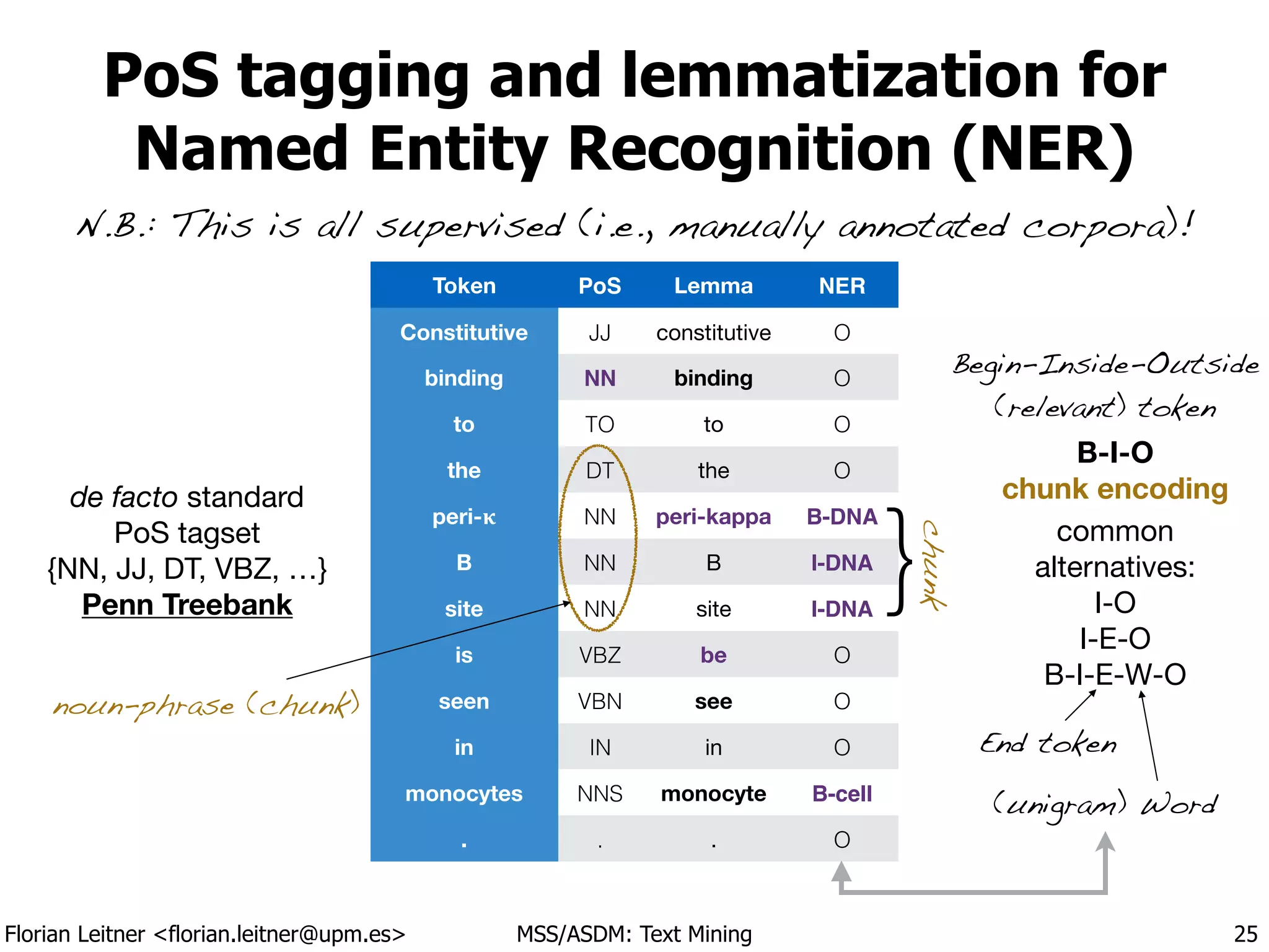 Text Mining From Bayes Rule To Dependency Parsing Ppt