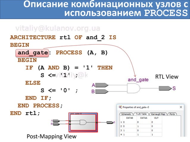 Statements in VHDL - Concurrent Statements | PPTX