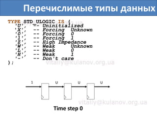 VHDL data types, user-defined types, subtypes | PPT