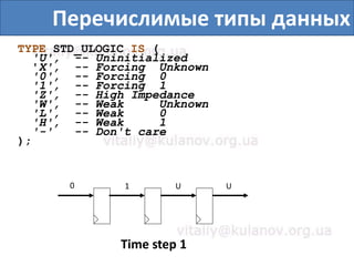 VHDL data types, user-defined types, subtypes | PPT