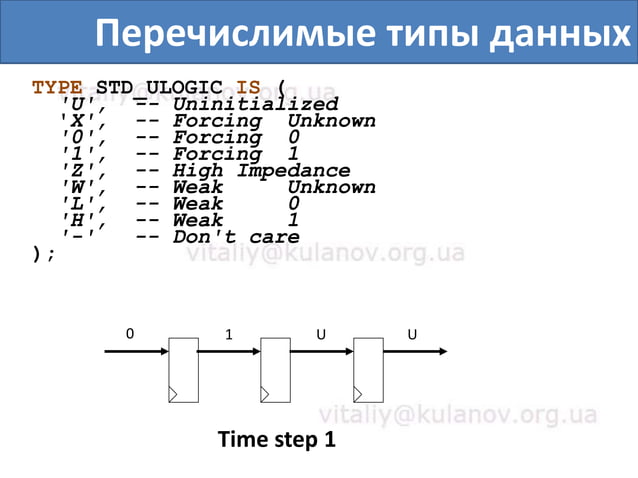 VHDL data types, user-defined types, subtypes | PPT