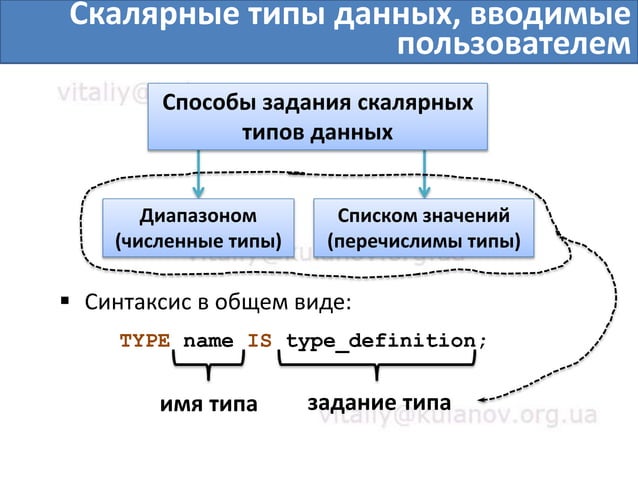 VHDL data types, user-defined types, subtypes | PPT