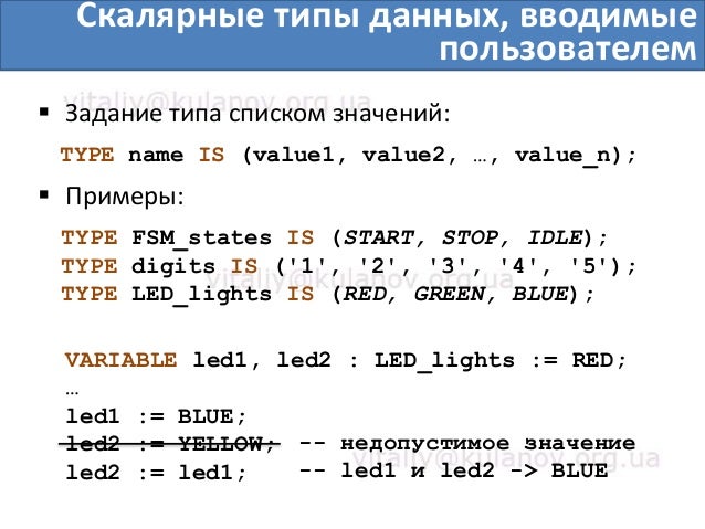 Vhdl Data Types User Defined Types Subtypes