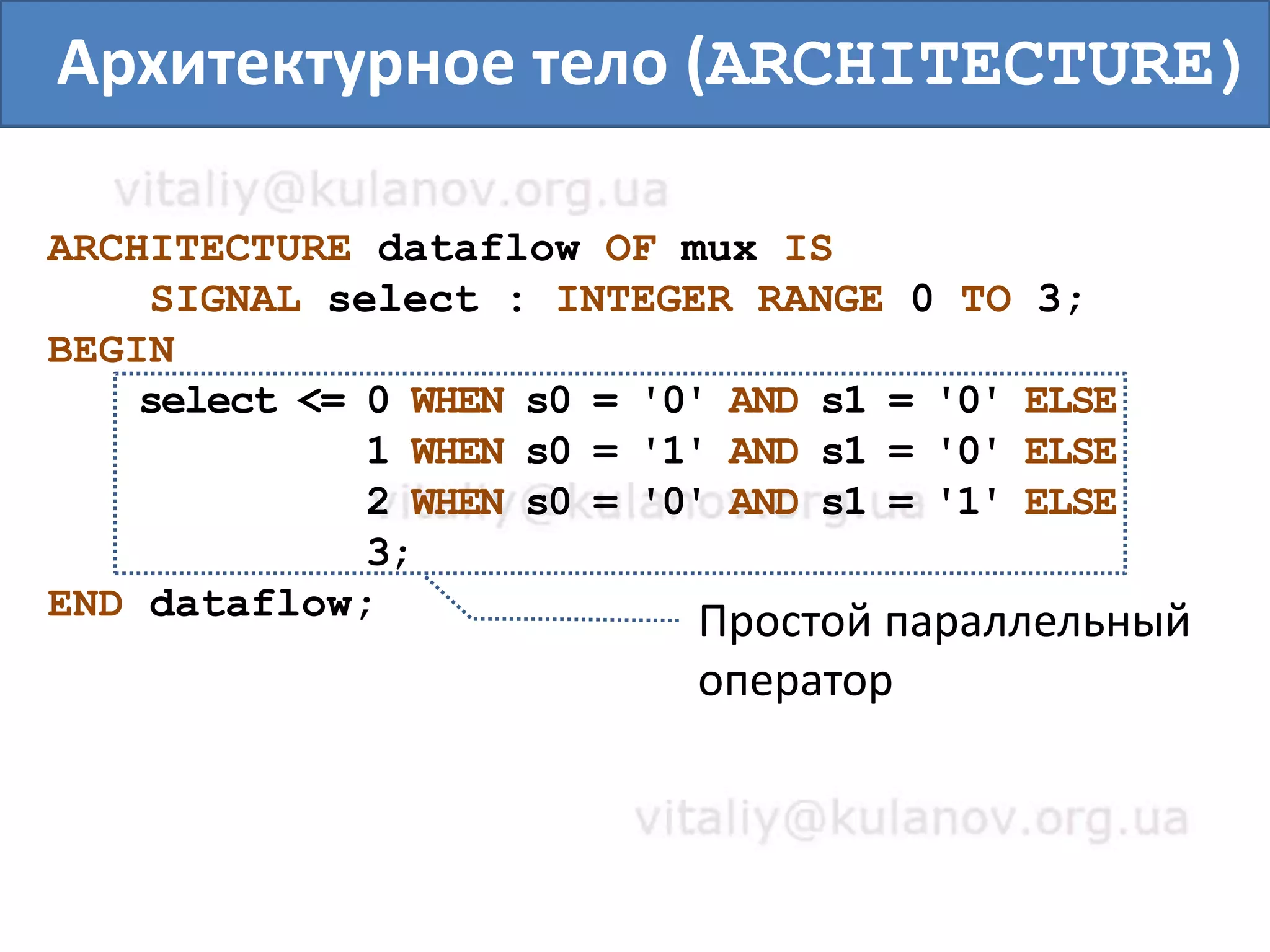 Basic Principles Of Projects Description In Vhdl Entity Architecture Library Package Ppt 