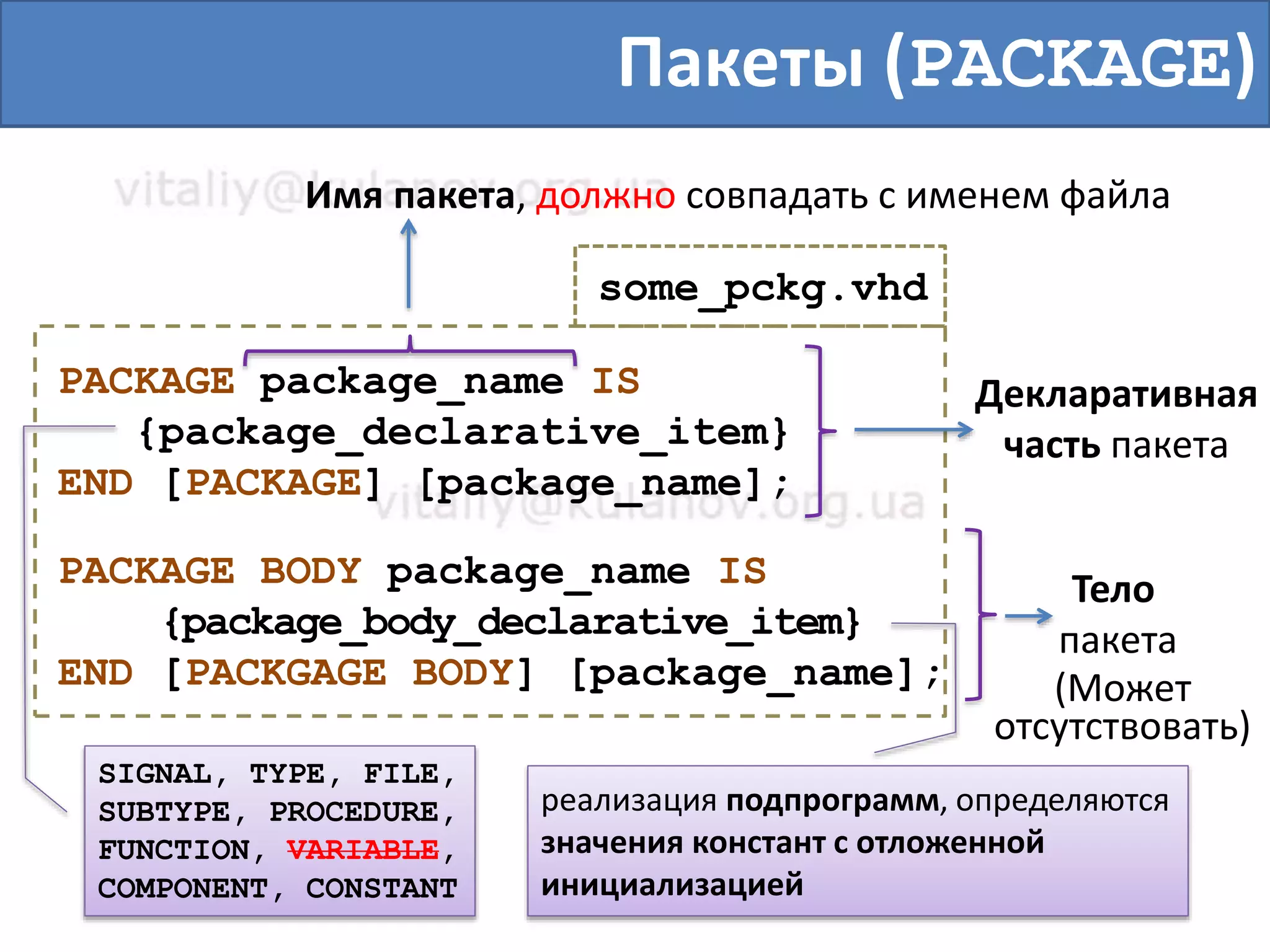 Basic principles of projects description in VHDL - ENTITY, ARCHITECTURE, LIBRARY, PACKAGE | PPT