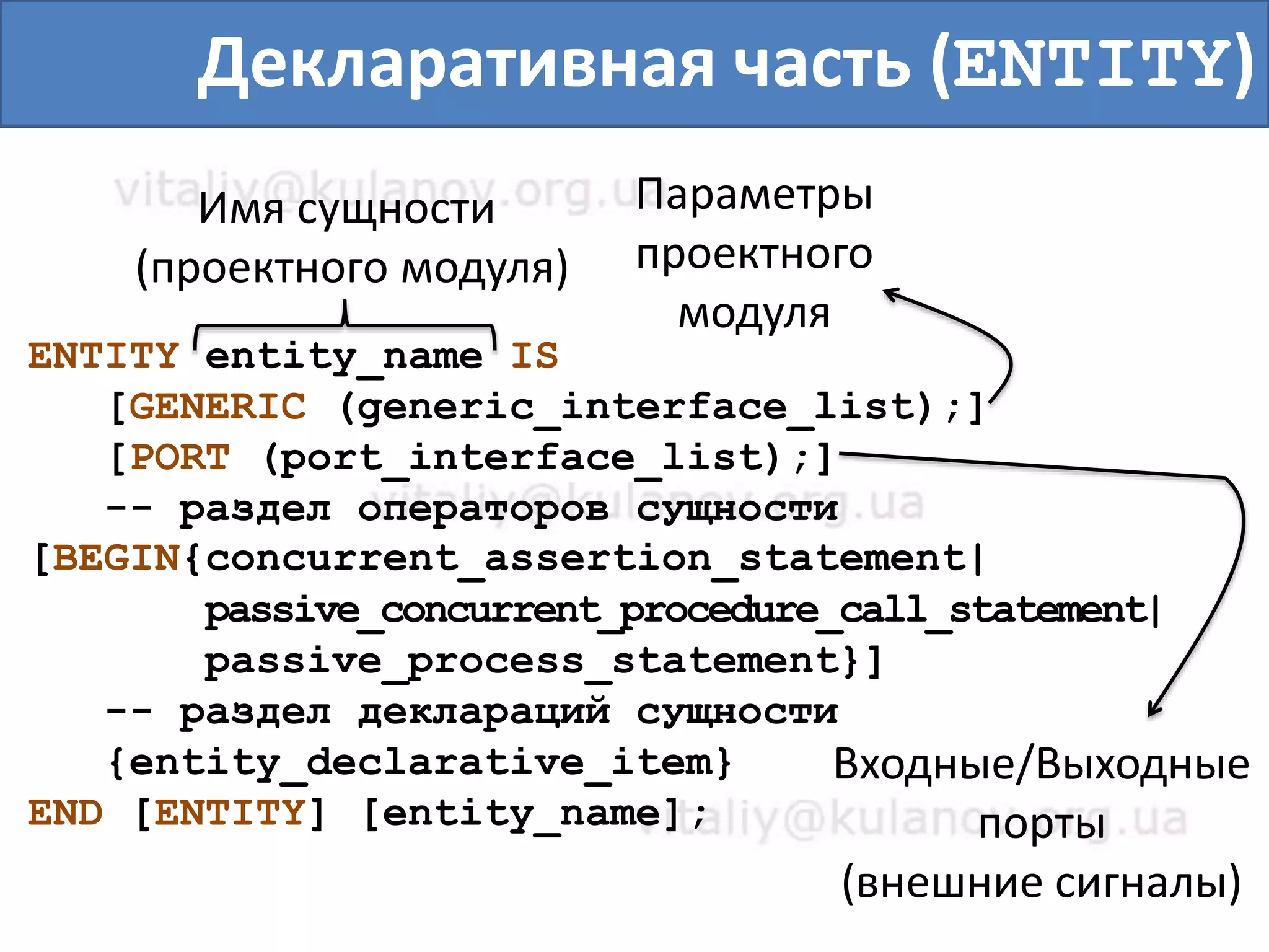 Basic principles of projects description in VHDL - ENTITY, ARCHITECTURE, LIBRARY, PACKAGE | PPT