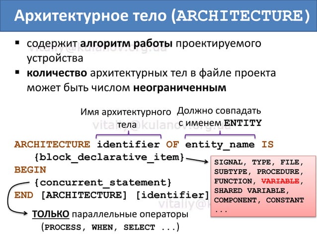 Basic principles of projects description in VHDL - ENTITY, ARCHITECTURE, LIBRARY, PACKAGE | PPT