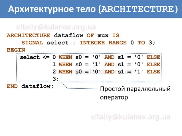 Basic principles of projects description in VHDL - ENTITY, ARCHITECTURE, LIBRARY, PACKAGE | PPT