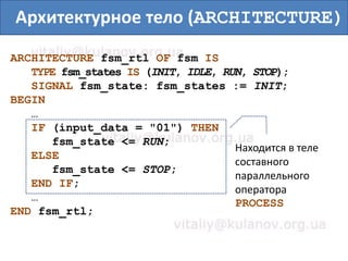 Basic principles of projects description in VHDL - ENTITY, ARCHITECTURE ...