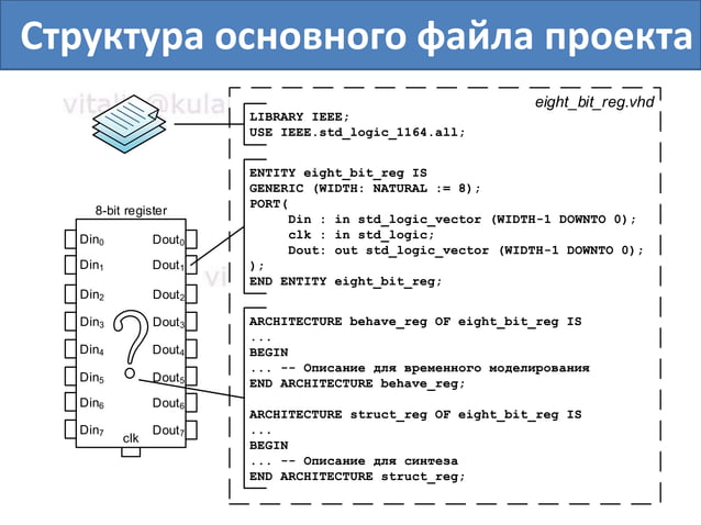 Basic principles of projects description in VHDL - ENTITY, ARCHITECTURE, LIBRARY, PACKAGE | PPT