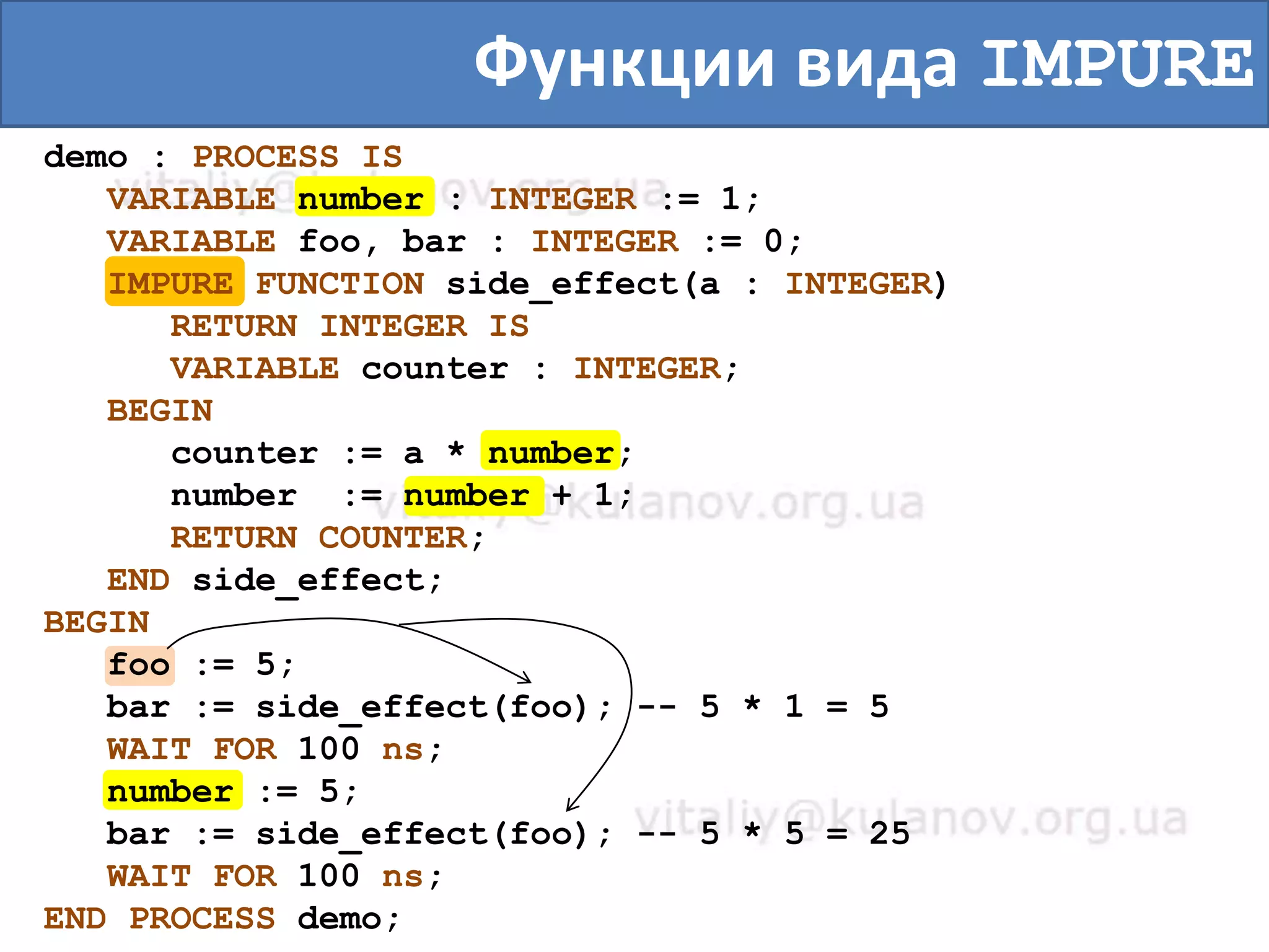 Subprograms in VHDL, Functions in VHDL | PPTX