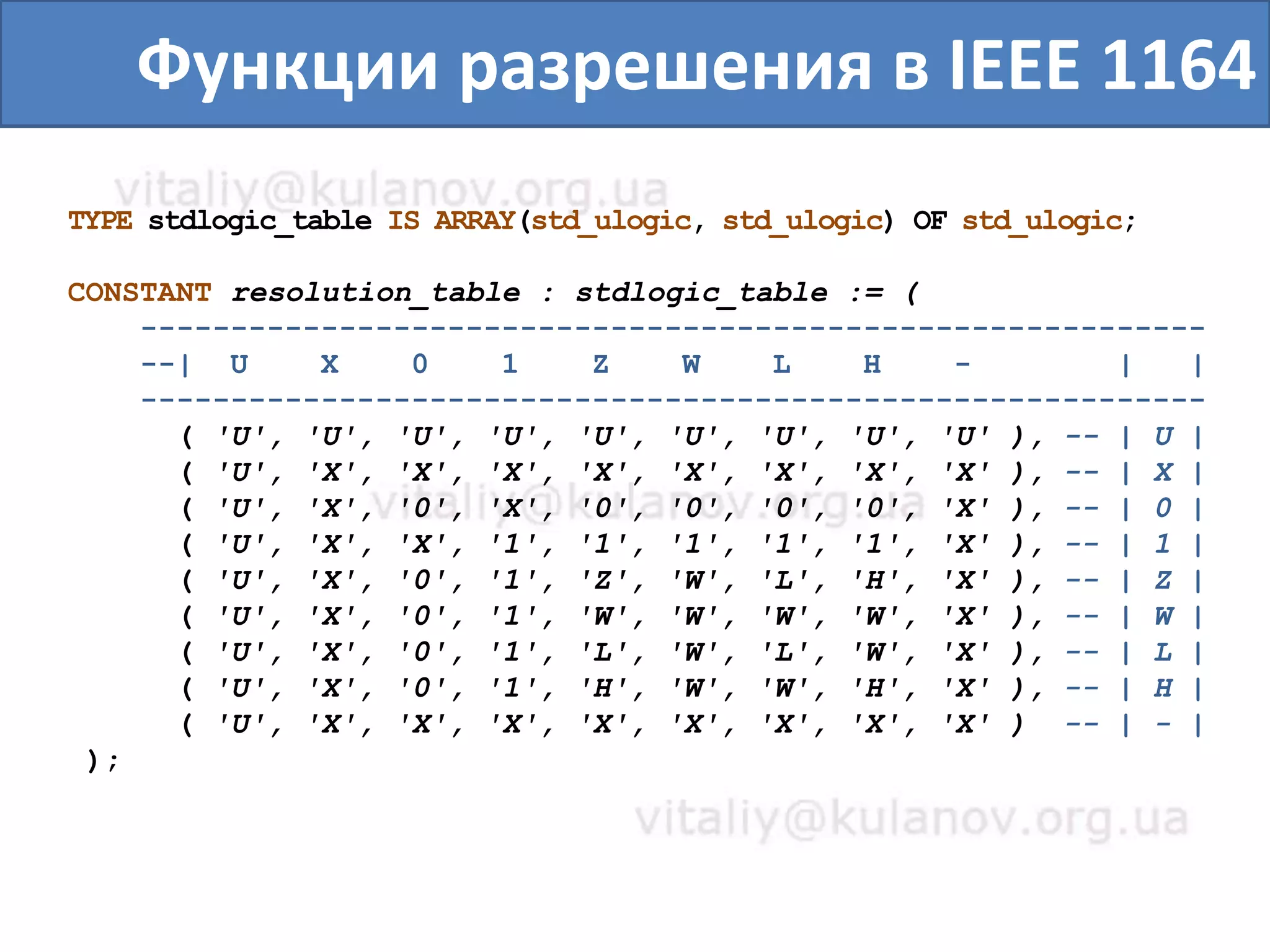 Subprograms in VHDL, Functions in VHDL | PPTX