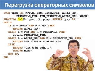 Subprograms in VHDL, Functions in VHDL | PPTX