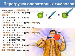 Subprograms in VHDL, Functions in VHDL | PPTX