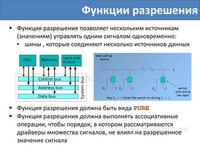 Subprograms in VHDL, Functions in VHDL | PPT
