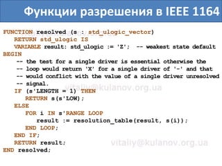 Subprograms in VHDL, Functions in VHDL | PPTX