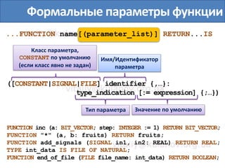 Subprograms in VHDL, Functions in VHDL | PPTX