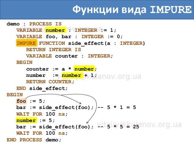Subprograms in VHDL, Functions in VHDL Subprograms in VHDL, Functions in VHDL
