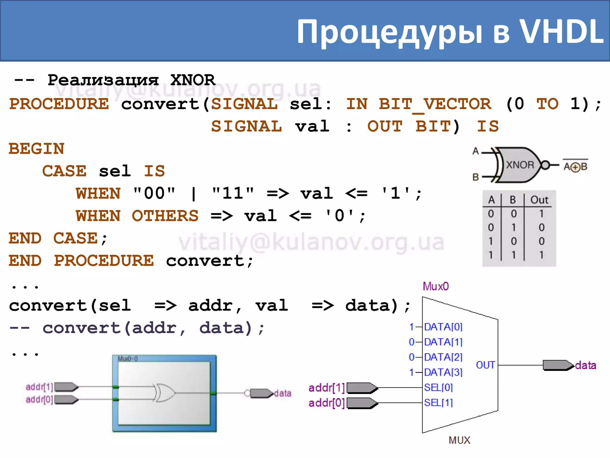 Subprograms in VHDL, Procedures in VHDL | PPT