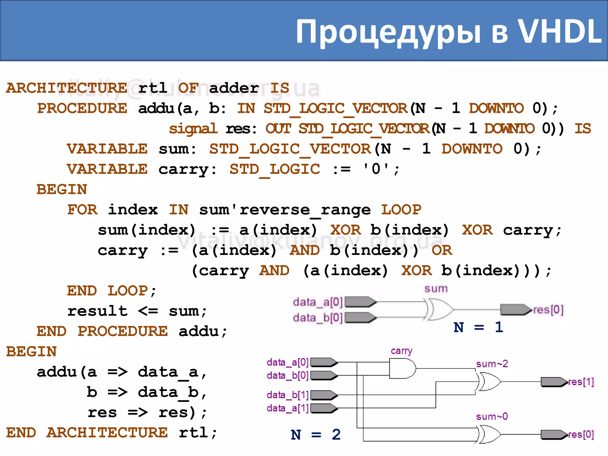 Subprograms in VHDL, Procedures in VHDL | PPT