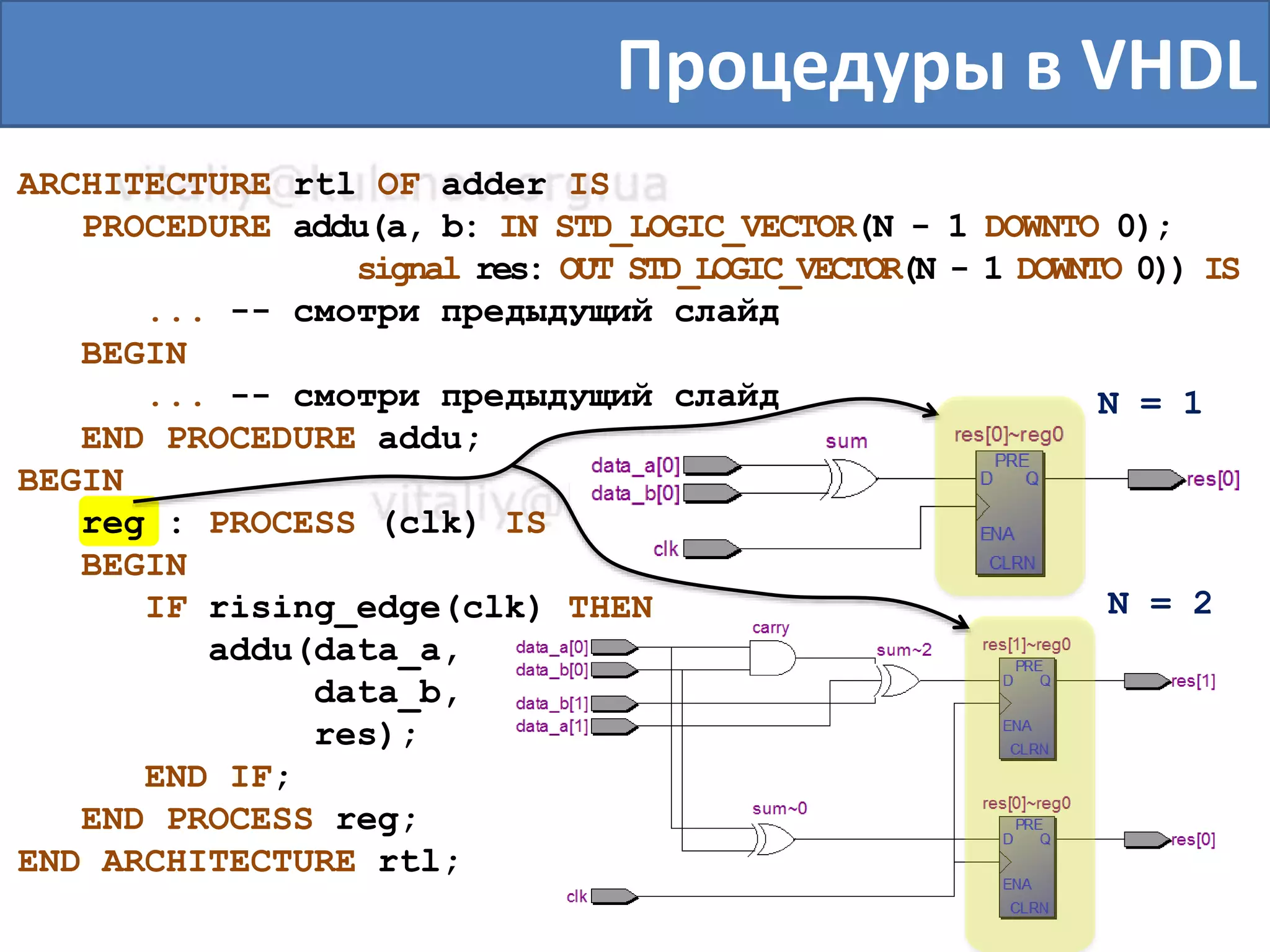 Subprograms in VHDL, Procedures in VHDL | PPT
