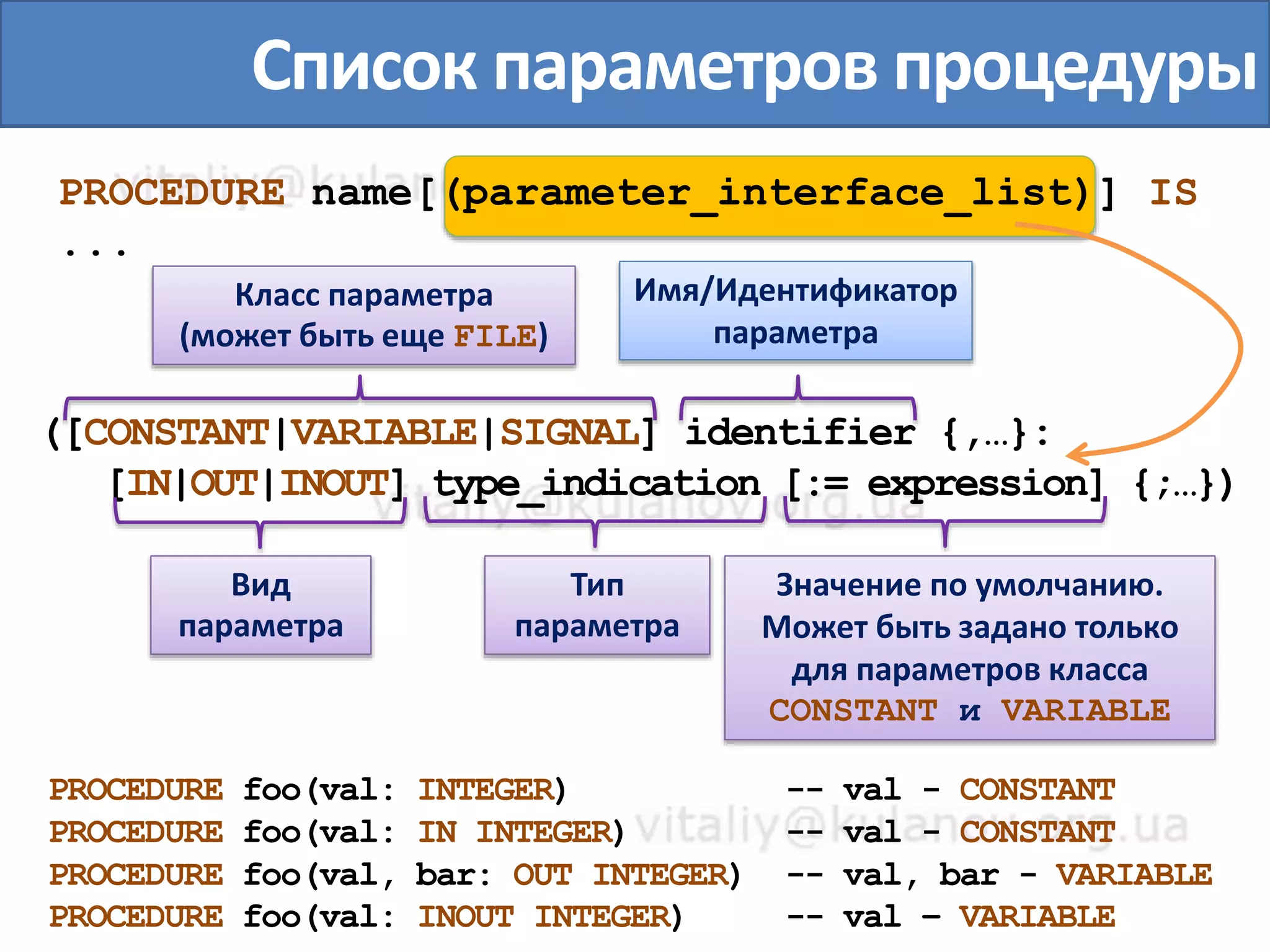 Subprograms in VHDL, Procedures in VHDL | PPT