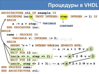 Subprograms in VHDL, Procedures in VHDL | PPT