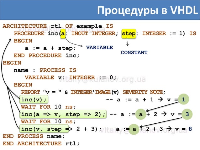 Subprograms in VHDL, Procedures in VHDL | PPT
