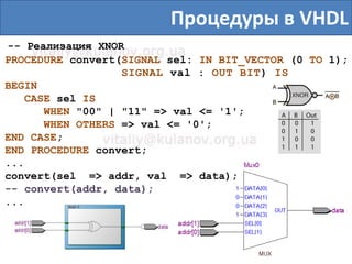 Subprograms in VHDL, Procedures in VHDL | PPT