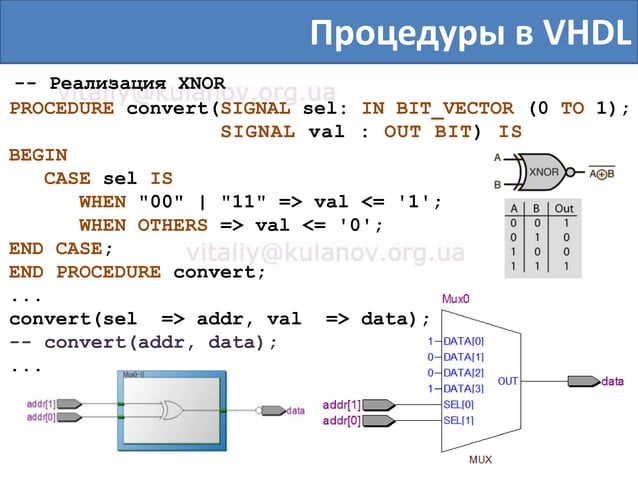 Subprograms in VHDL, Procedures in VHDL | PPT
