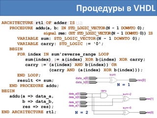 Subprograms in VHDL, Procedures in VHDL | PPT